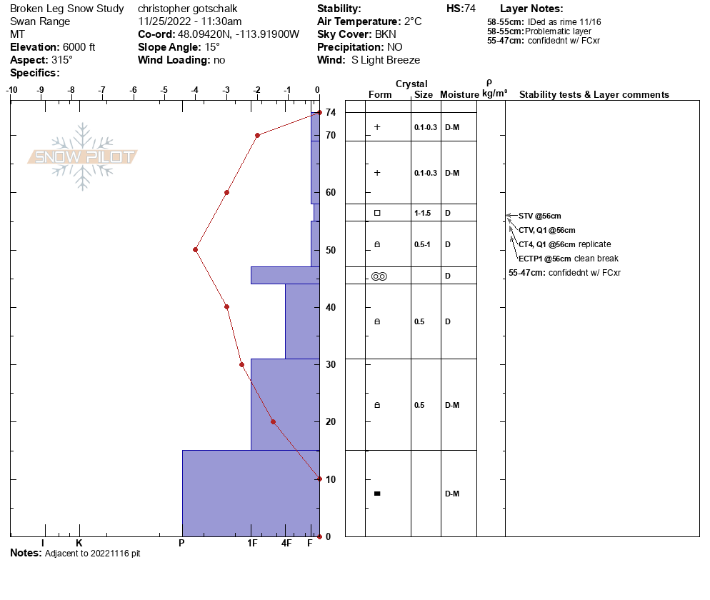A very weak layer | Flathead Avalanche Center
